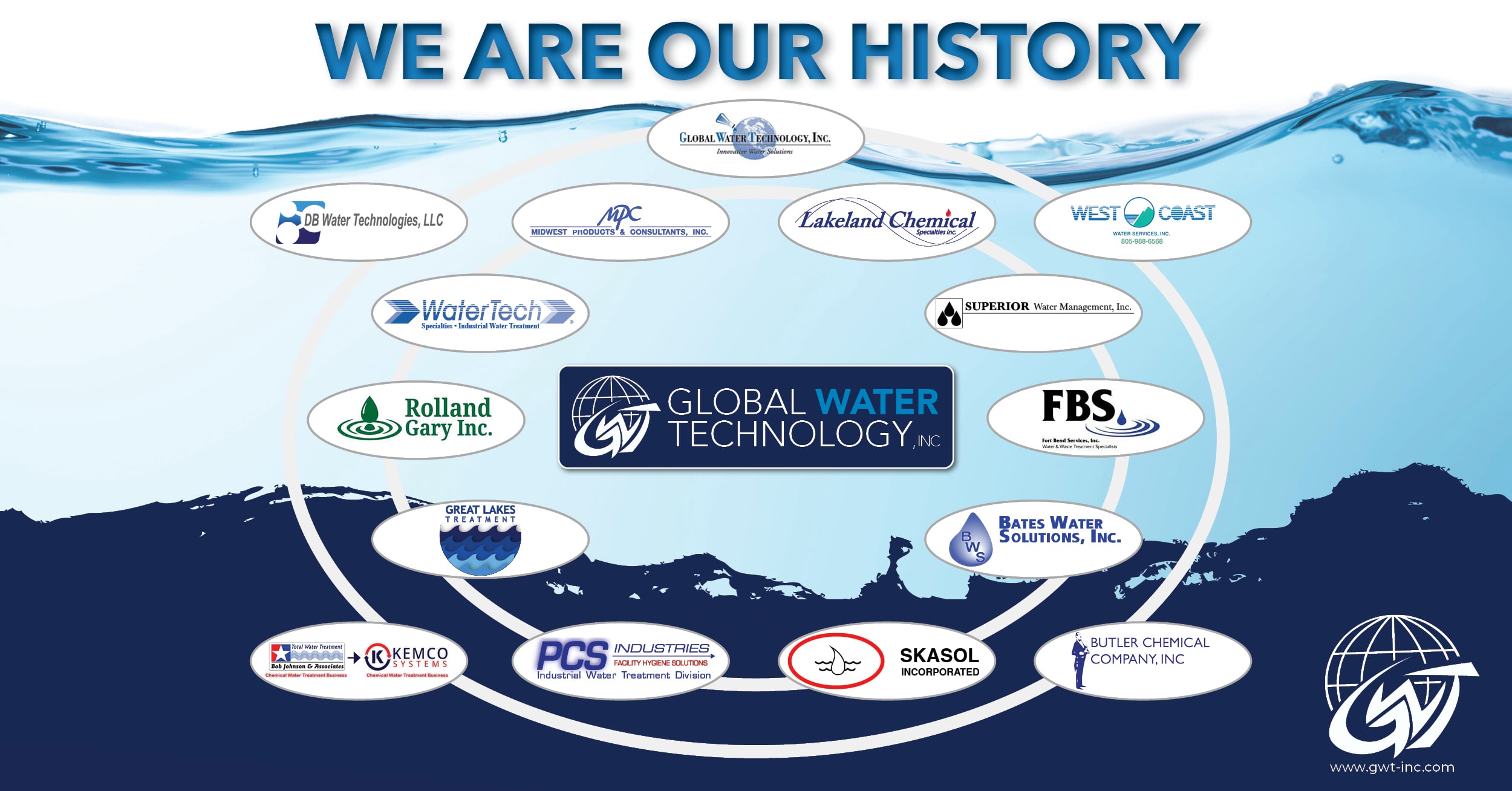 About Us - Global Water Technology, Inc